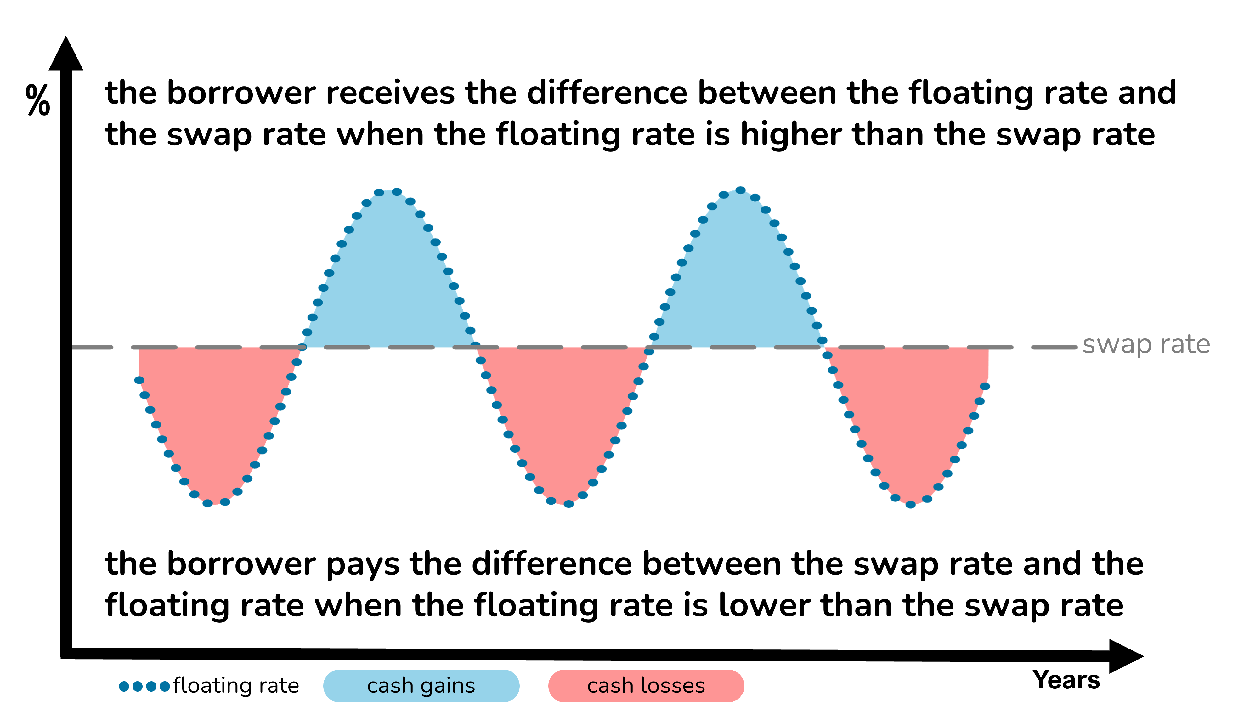 Interest rate swaps – Cap-It
